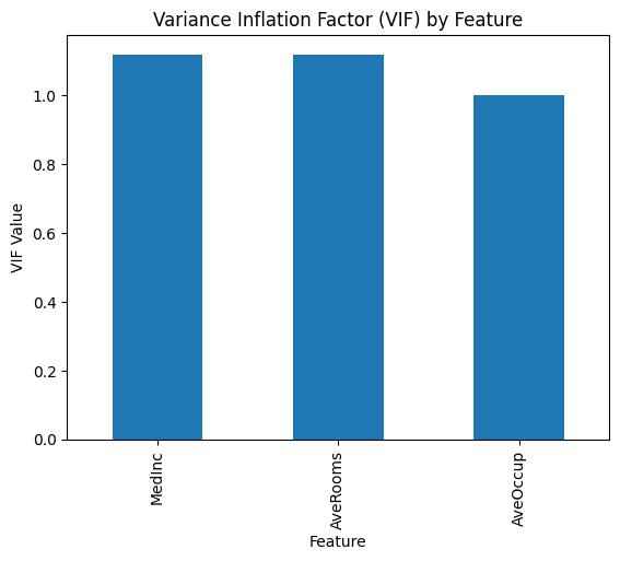 Multiple Linear Regression in Python: A Comprehensive Guide | DigitalOcean
